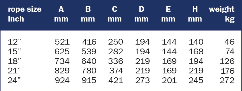 BELLMOUTH HAWSER THIMBLE